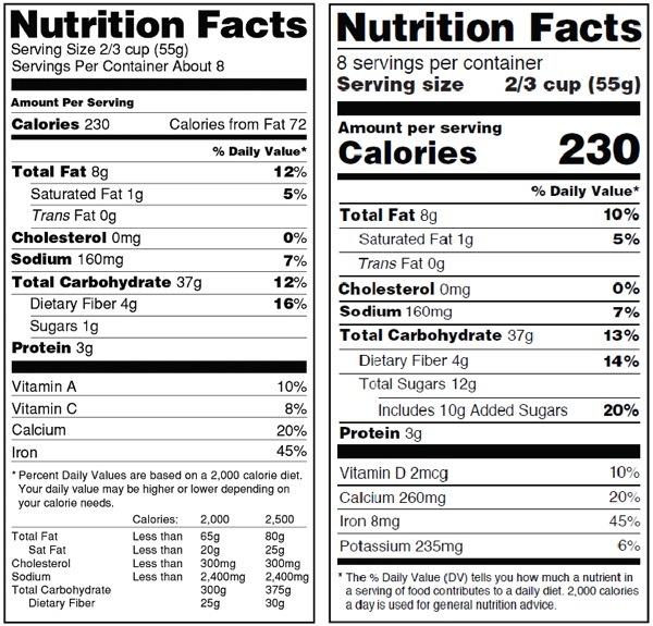 Old Nutrition Label vs New Nutrition Label - WellTuned by BCBST