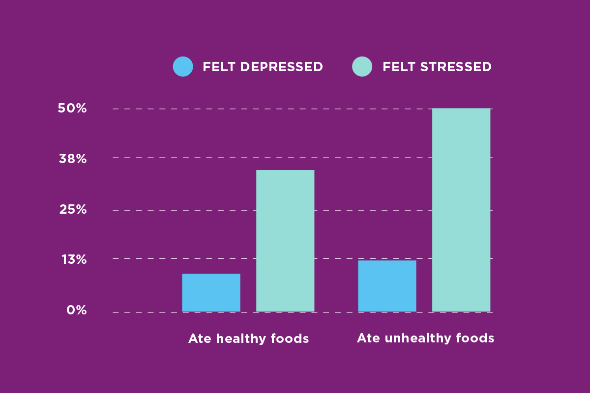 Why We Crave Comfort Foods (And How To Make Them Healthier) - WellTuned ...