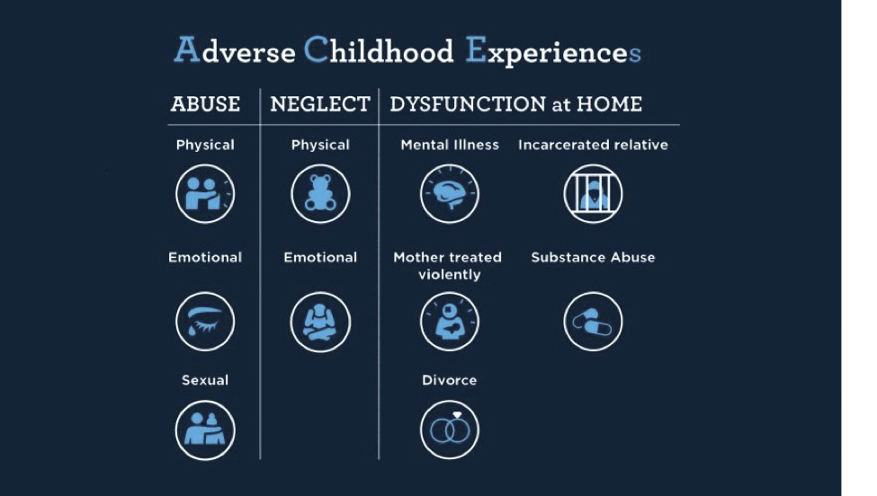 What are adverse childhood experiences (ACEs)? - WellTuned by BCBST