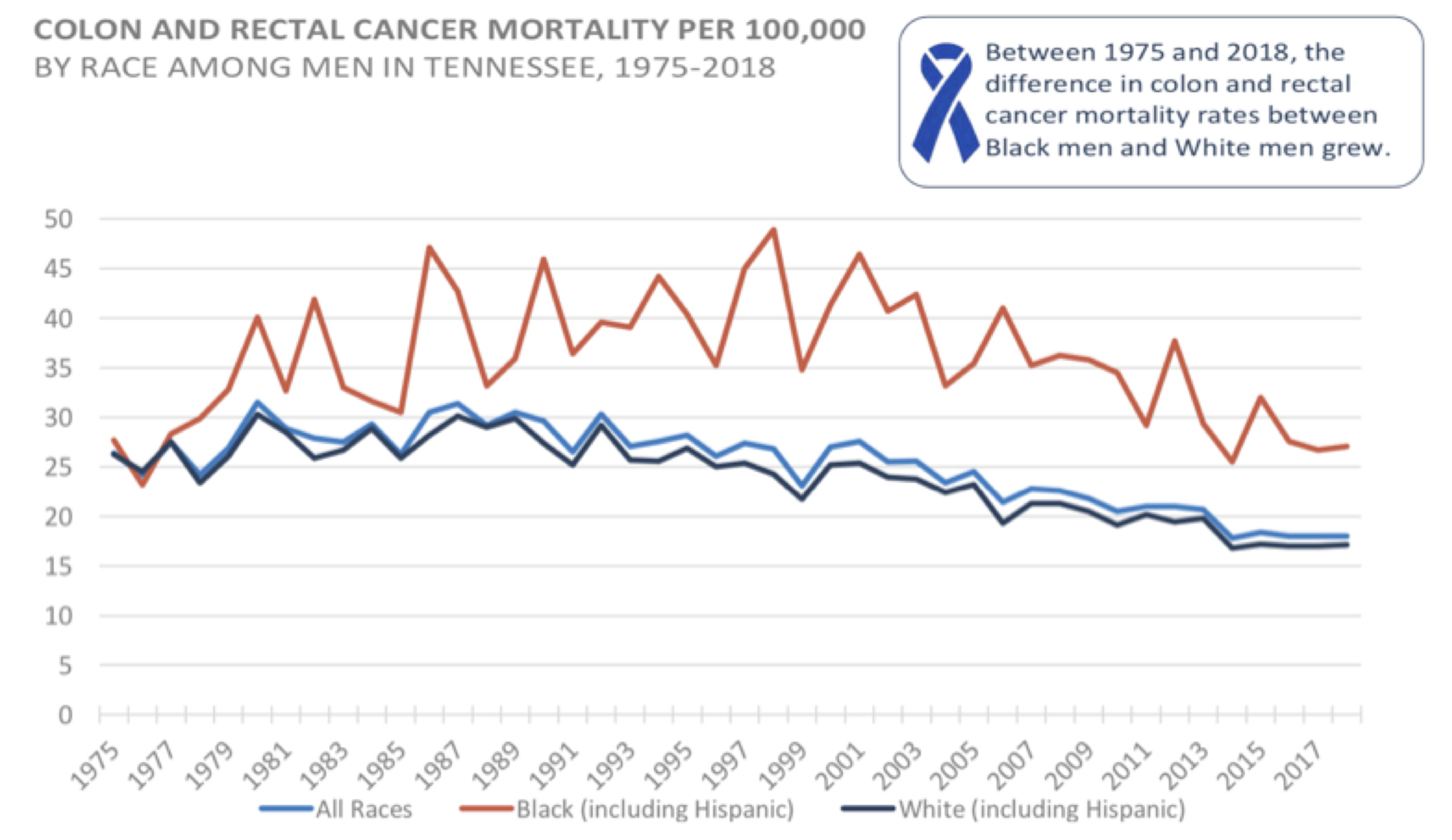 ColonCancerGraph - WellTuned by BCBST