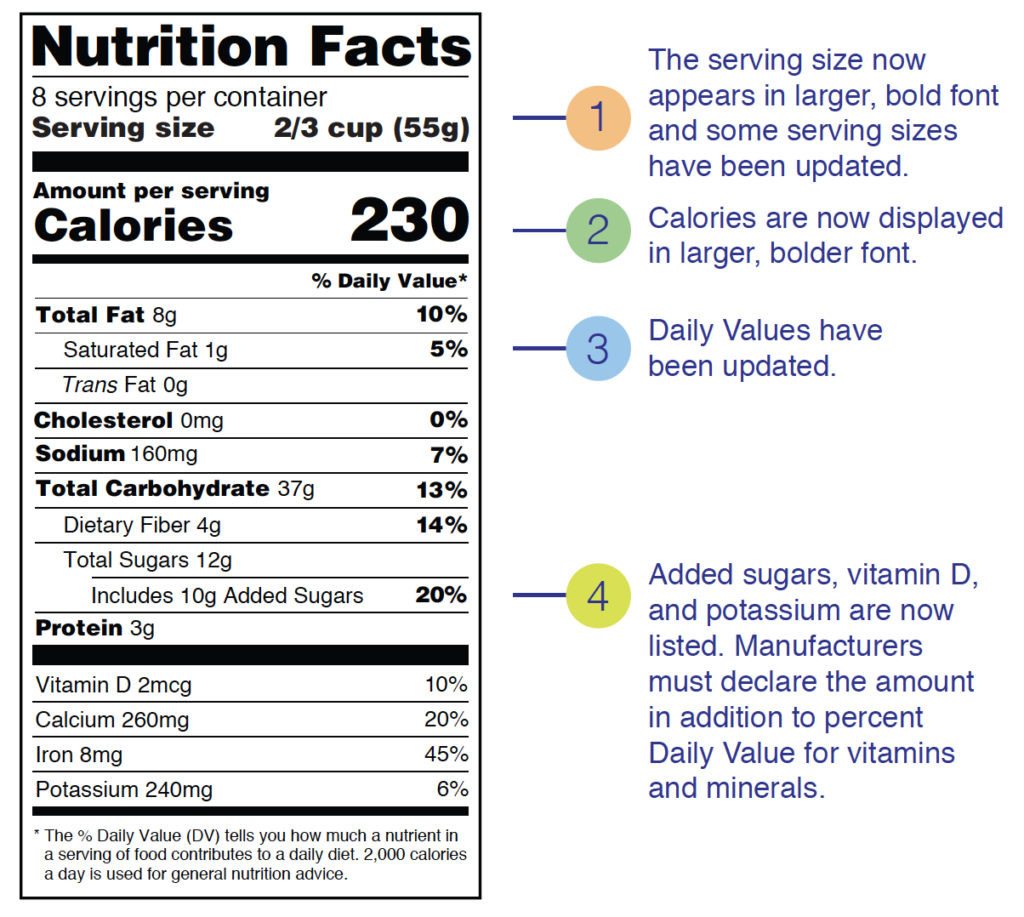 Nutrition Label - WellTuned by BCBST